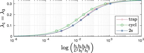 Second Optimization Case Result Download Scientific Diagram