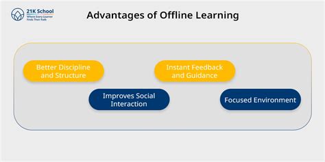 Online Learning Vs Offline Learning Key Differences Explained