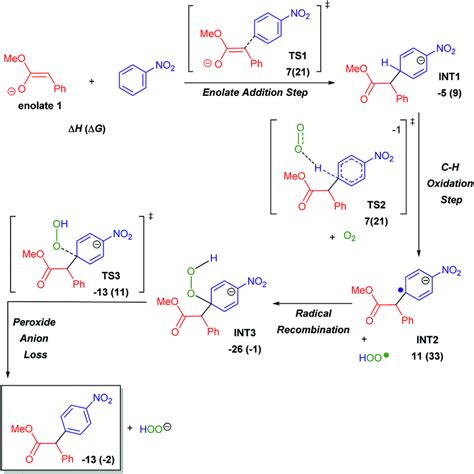 Ester Arylation Pathway Examined By Dft Calculations To Compare