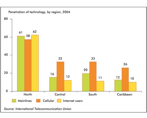 Digital Divide Statistics 2022 At Mary Aplin Blog Digital Divide Statistics 2022 At Mary Aplin Blog
