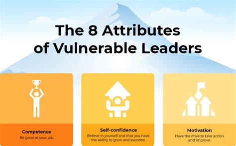 Leading With Vulnerability Unlock Your Greatest Superpower To Transform Yourself Your Team