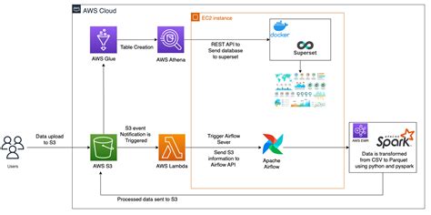 GitHub Etron17 File Transformation Etl Pipeline