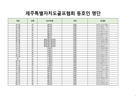 제주특별자치도골프협회 동호인 등록현황 제주골프협회 도내 동호인 등록 현황
