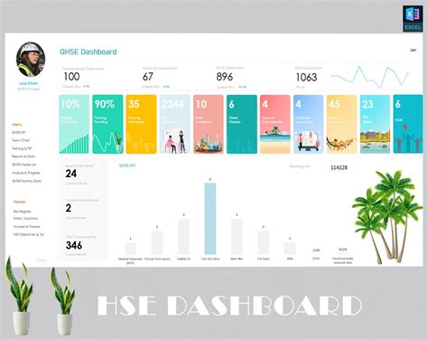 Hse Dashboard Health Safety Environment Dashboard Safety Kpi