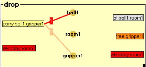 Figure 5 From A Visual Programming Tool For Designing Planning Problems