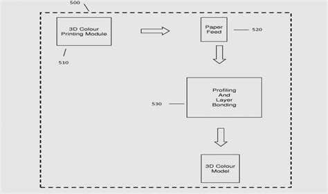 Implementing A Practical Quantum Secure Direct Communication System Pioneering Minds