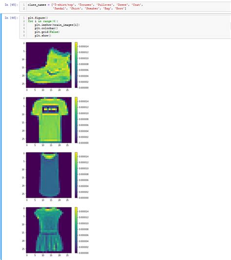 Beginner S Guide To TensorFlow Blogs Fireblaze AI School
