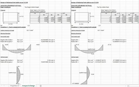 Rectangular Tank Design Calculation Time To Drain Tank Calculator