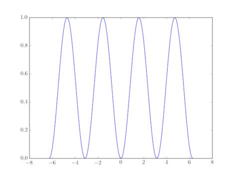 a simple plot with pyplot