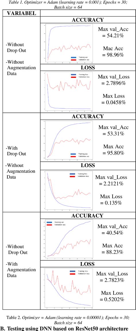 Table 1 From Deep Neural Network For Visual Localization Of Autonomous Car In Its Campus