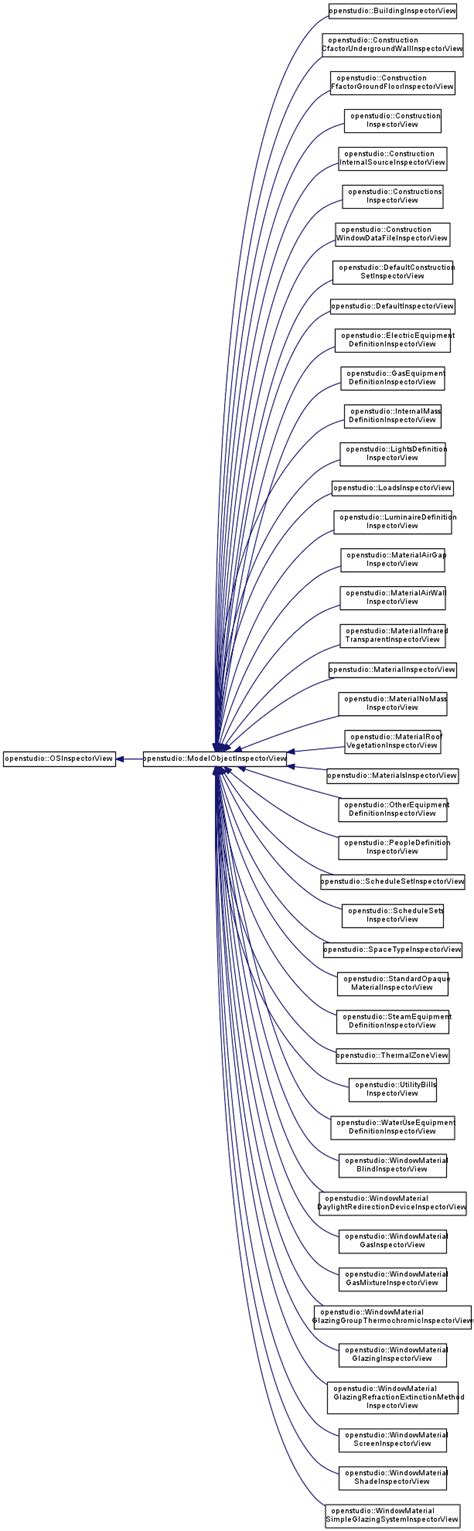Openstudio Openstudio Lib Object Hierarchy Openstudio Sdk Documentation