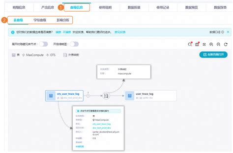 查看血缘信息 大数据开发治理平台 Dataworks 阿里云