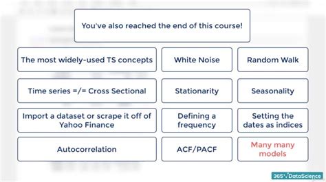 Python R Timeseriesanalysis Eric Loeb