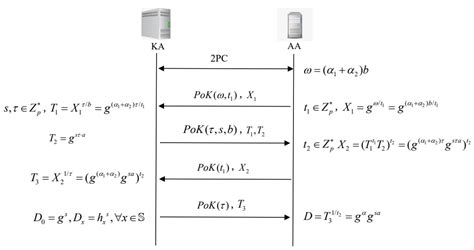 efficient revocable attribute based encryption with data integrity and