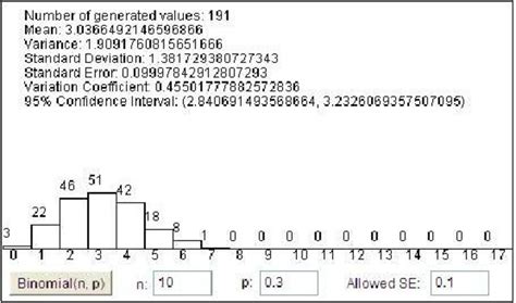 Simulation From Binomial Distribution Download Scientific Diagram