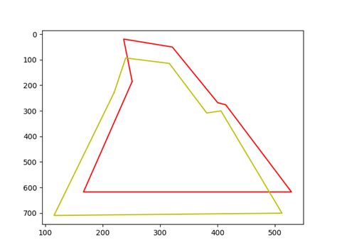 Python Identify Two Figures For Similarity Stack Overflow