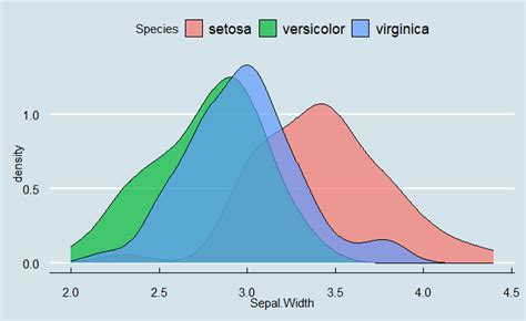 Themes In Ggplot2 Geeksforgeeks