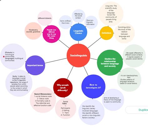 10 Bubble Map Examples For Visualizing Complex Relationships