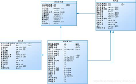 Mybatisplus自定义sql如何支持多表分页查询selectvopage Csdn博客