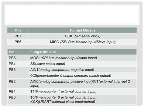 Dasar Dasar Mikrokontroler Pptx