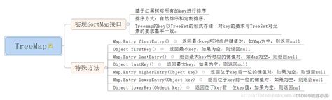 java集合 csdn博客