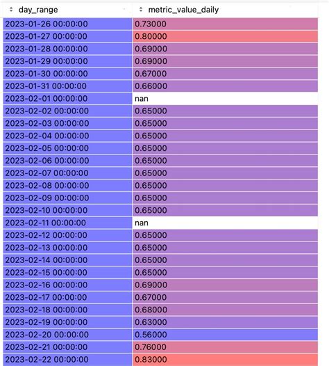 Pandas Data Frame Time Series Data Analysis And Management By