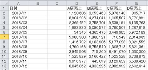 Excel Vba 離れたデータでグラフchartを作成する やさしいexcelvba