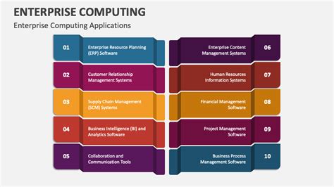 Enterprise Computing PowerPoint And Google Slides Template PPT Slides