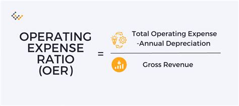 Operating Expense Ratio What Is It And How To Calculate It