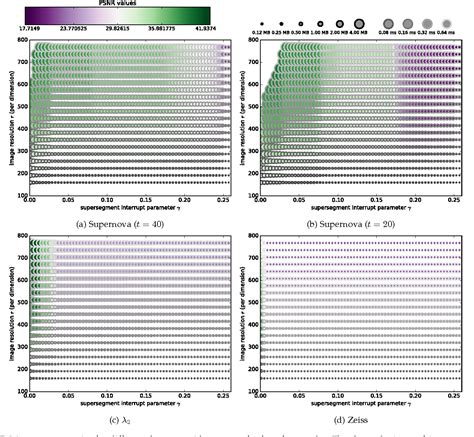 figure 1 from auto tuning intermediate representations for in situ