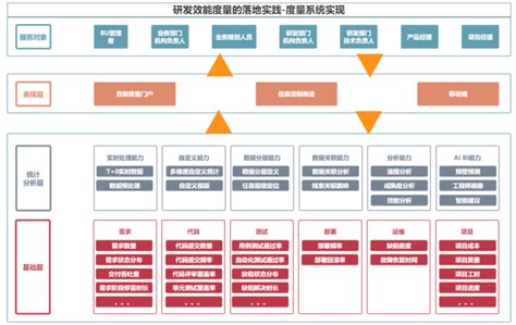 研发效能度量的落地实践 Csdn博客