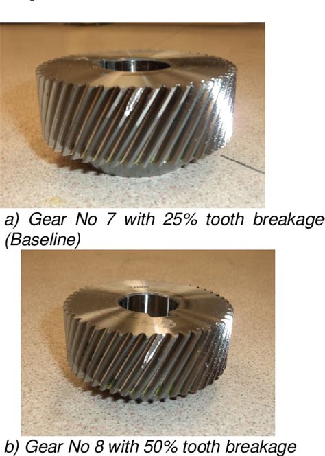 Figure 2 From Gearbox Fault Detection Using Static Data And Adaptive