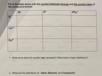 Answered: Fill in the table below with the… | bartleby