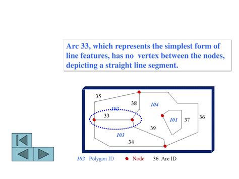 PPT The Arc Node Data Model PowerPoint Presentation Free Download ID