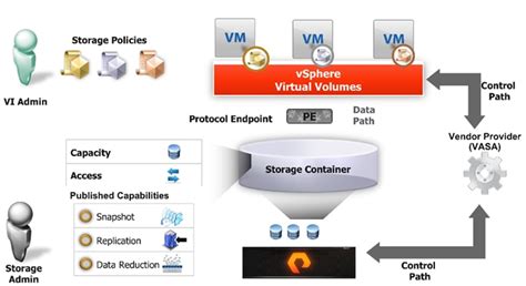 FlashStack Virtual Server Infrastructure For VMware VSphere Update Design Guide Cisco