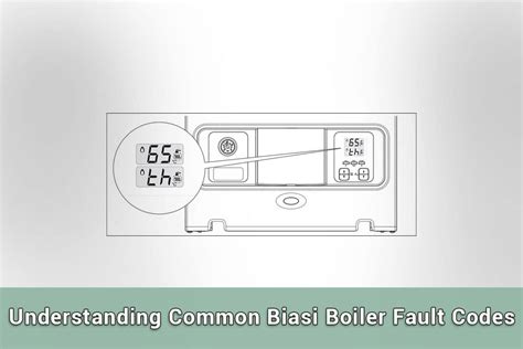 Understanding Common Biasi Boiler Fault Codes