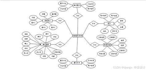 计算机毕业设计springboot基于信息加密的考研英语单词小程序 基于spring boot框架的考研英语单词小程序：信息加密与个性化学习