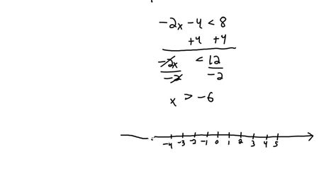 Solved Consider The Following Inequality 2x 4