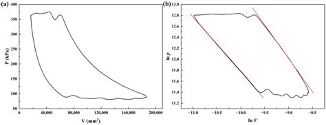 Fault Diagnosis Of Reciprocating Compressor Valve Based On Triplet Siamese Neural Network