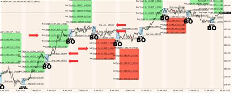 Quantum Breakout Pro Indicator Comprehensive Manual Incredible Traders Incredible Traders
