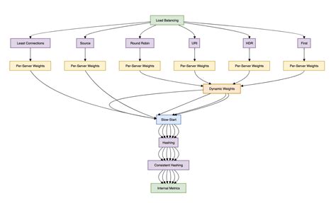 What Is Haproxy How It Works Features Functions And Benefits