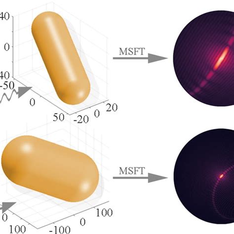 Pdf Deep Neural Networks For Classifying Complex Features In Diffraction Images