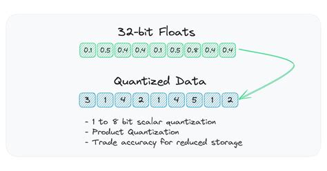All About Vector Quantization R Programming