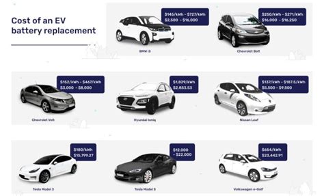 Digital And Mobile Technology