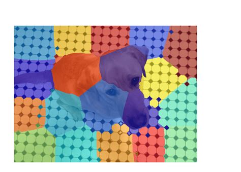 Labeloverlay Overlay Label Matrix Regions On 2 D Image Matlab