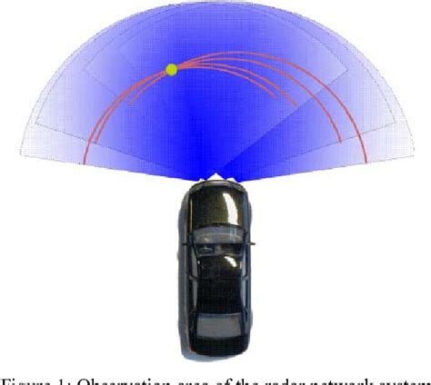 Figure 4 From An Automotive Radar Network Based On 77 Ghz Fmcw Sensors Semantic Scholar