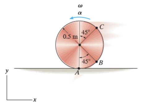solved the disk has an angular acceleration α 8 rad s2 and
