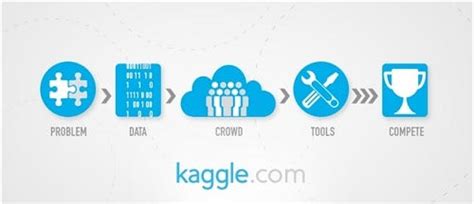 Kaggle A Gateway To Data Science Excellence By Pelin Okutan Medium