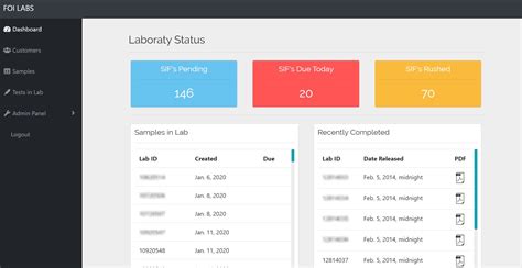 laboratory management system