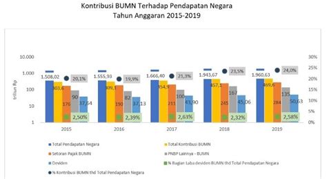 Tata Kelola Ugal Ugalan Pmn Bumn Berpotensi Mubazir Seknas Fitra